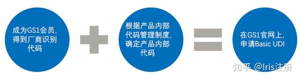 Basic UDI-DI的哪些事 - 知乎