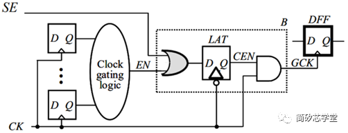 DFT必知必学系列：典型DRC案例介绍 - 知乎