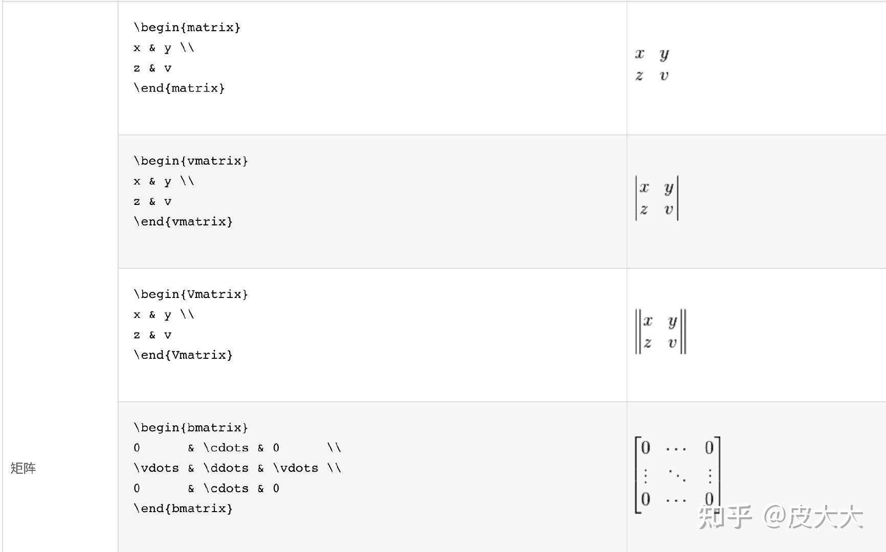 LaTeX数学公式、常用符号大全 - 知乎