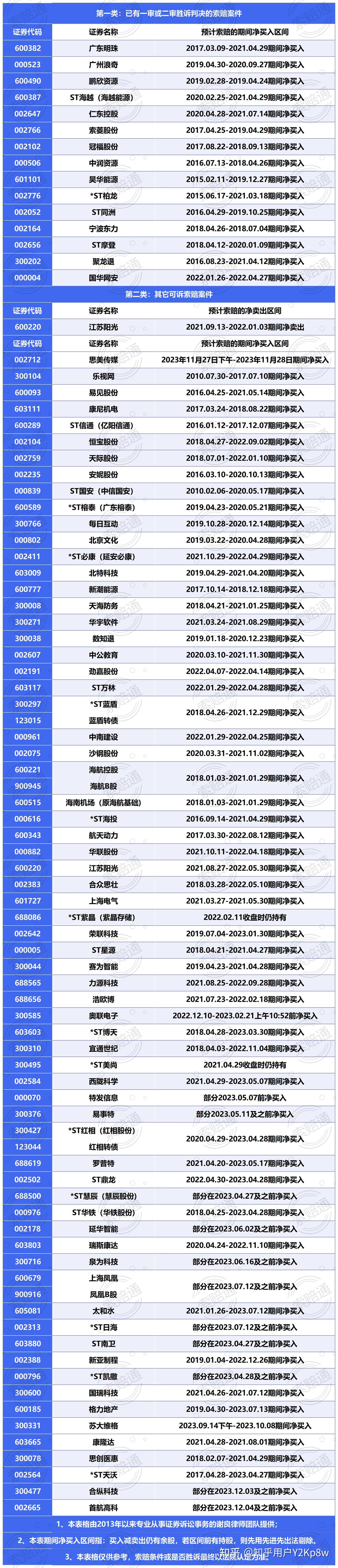 首航高科（002665）涉嫌信披违规被立案 何种投资者或可索赔？ - 知乎