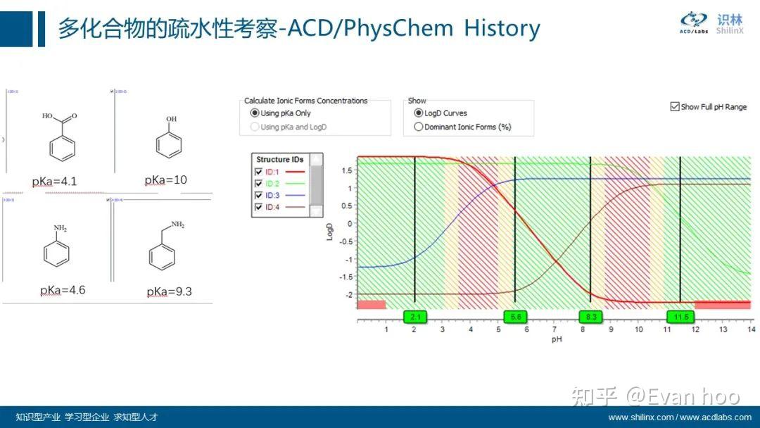AQbD系列课程节选：分子理化属性的计算和应用 - 知乎