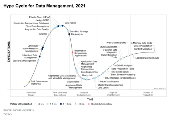 Data Fabric，下一个风口？一文详解“数据经纬” - 知乎