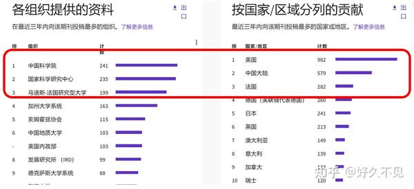 2022年中科院SCI期刊分区表出炉，测绘遥感领域期刊小节和投稿指南 - 知乎