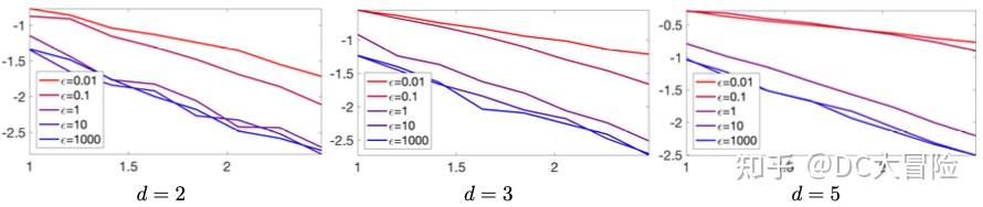 Lecture 6 Implicit Models -- Generative Adversarial Networks (GANs) -- Episode 4 - 知乎