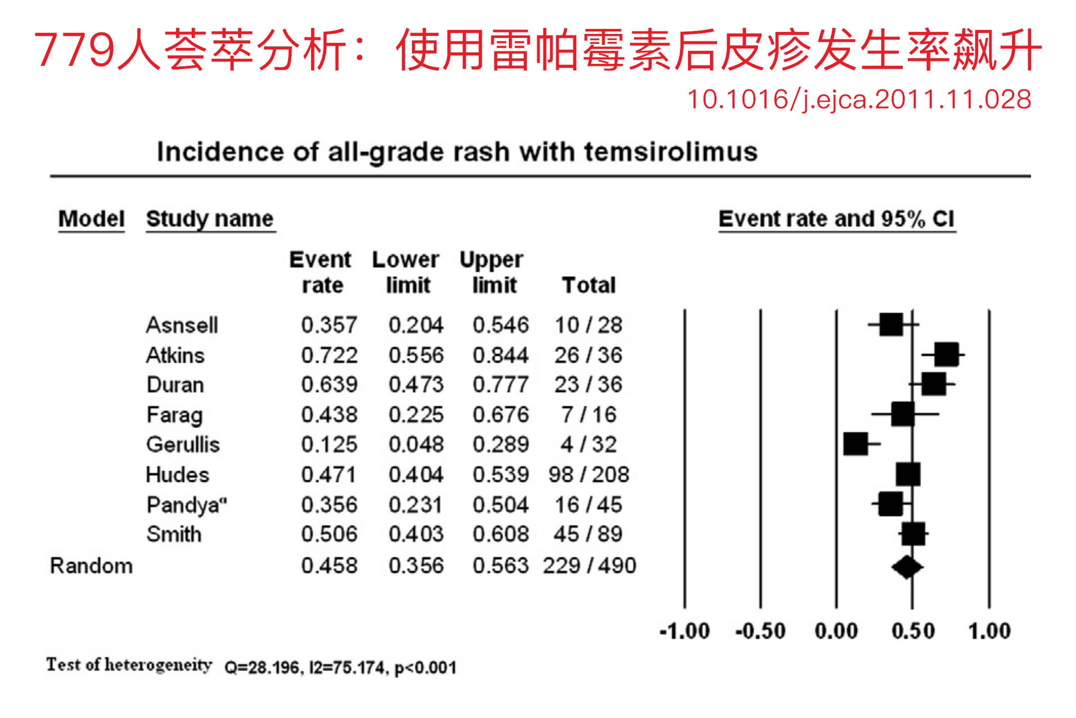 雷帕霉素(1)：诱发全身炎症？ - 知乎