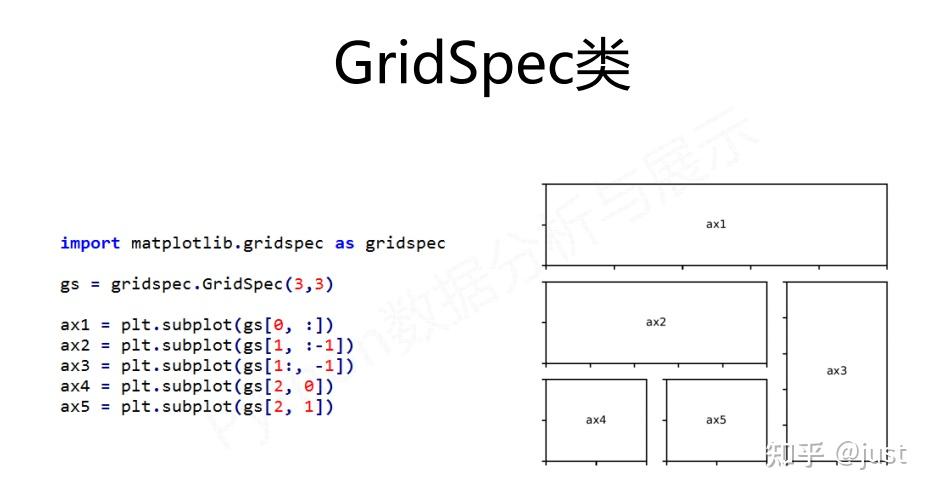 Matplotlib画图（一） 知乎 