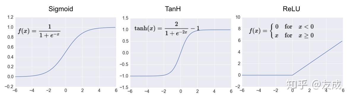注意力机制新玩法：自适应参数化ReLU激活函数 - 知乎