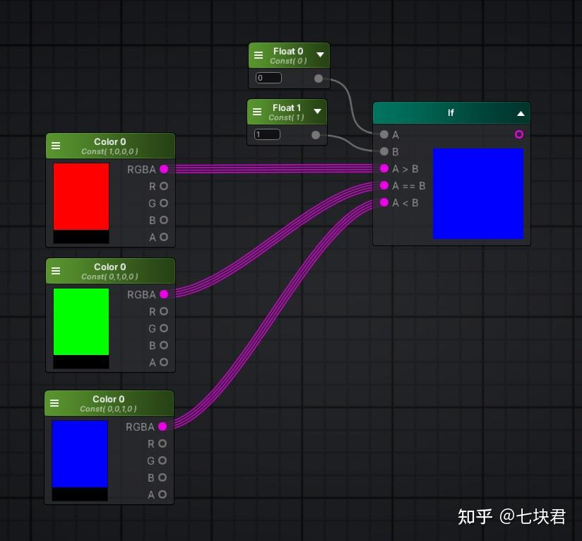 Unity 学习笔记：shader Graph 实现 Ase 的 If 节点 知乎