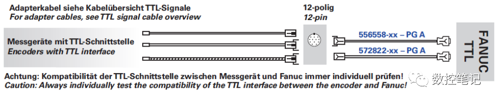 FANUC系统中海德汉光栅尺及编码器设定 - 知乎