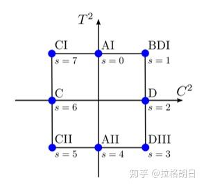 Topology in Quantum Hall Effect (1) - 知乎