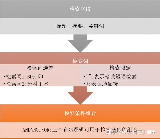 scopus检索流程(方法) - 知乎