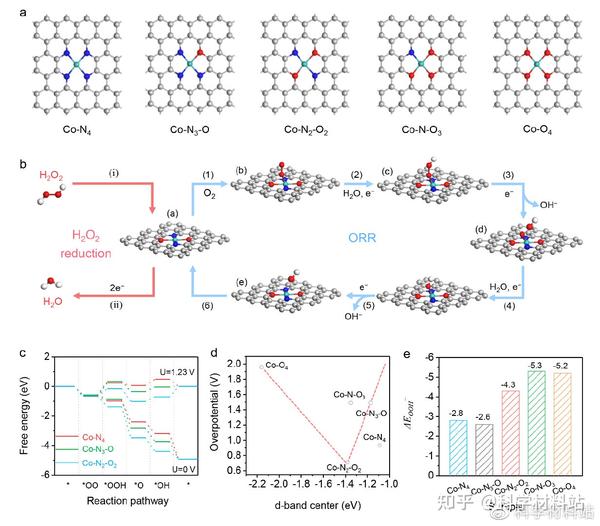 范壮军教授、黄毅超教授、任浩副教授，Small观点：基于石墨烯量子点配位的缺陷修复策略提升Co-N-C电催化剂的氧还原反应性能 - 知乎