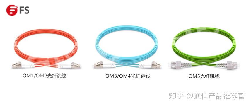 OM1、OM2、OM3和OM4光纤之间有什么区别？ - 知乎