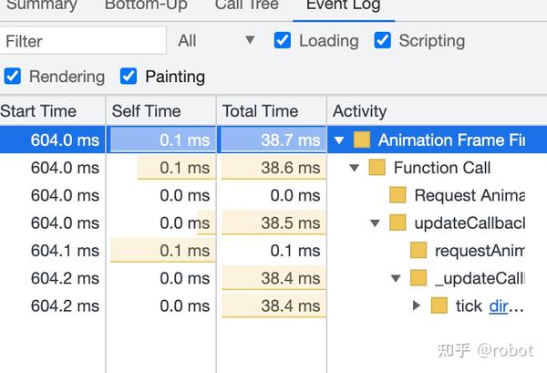 chrome performance性能分析 - 知乎