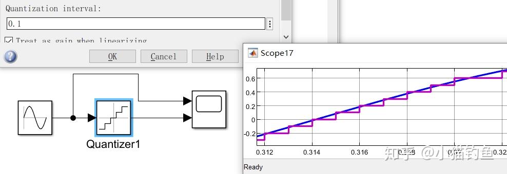 又见Simulink库模型之(8)：离散系统&非线性因素 - 知乎