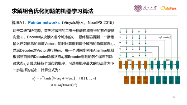 浅谈组合优化问题求解中的机器学习方法 - 知乎