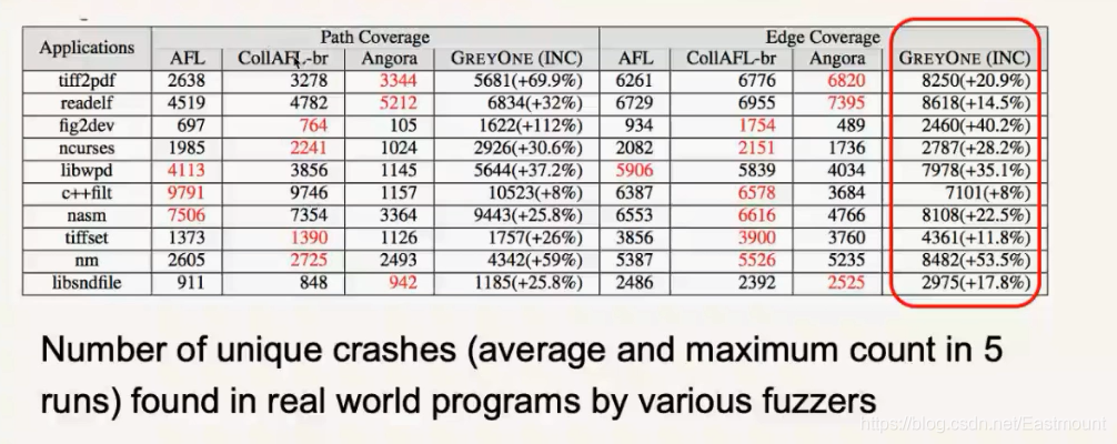 带你读论文丨Fuzzing漏洞挖掘详细总结 GreyOne - 知乎