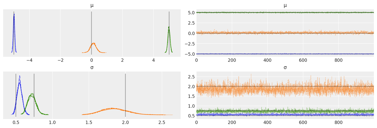 [Python-SML] 高斯混合模型GMM概率编程视角：PyMC3实现 - 知乎