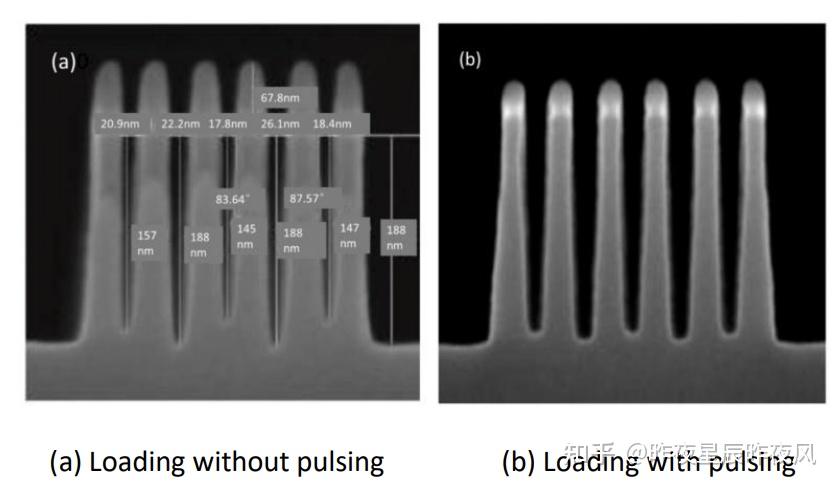 先进逻辑工艺流程：FinFET-22nm Gate last Process flow - 知乎