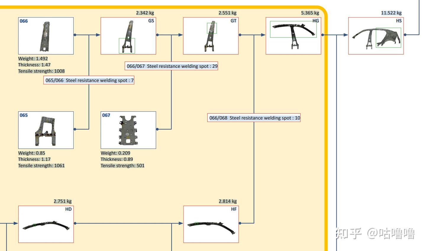 分享CT5车身材料的拆车报告（A2mac1) - 知乎