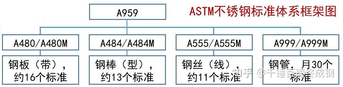 读懂美国金属材料牌号 - 知乎