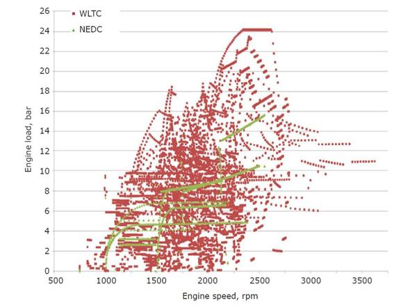 NEDC时代结束了，汽车能耗该怎么测？ - 知乎