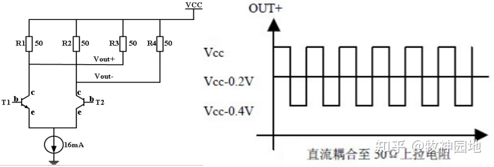 电平设计基础04：LVDS&CML 电平 - 知乎