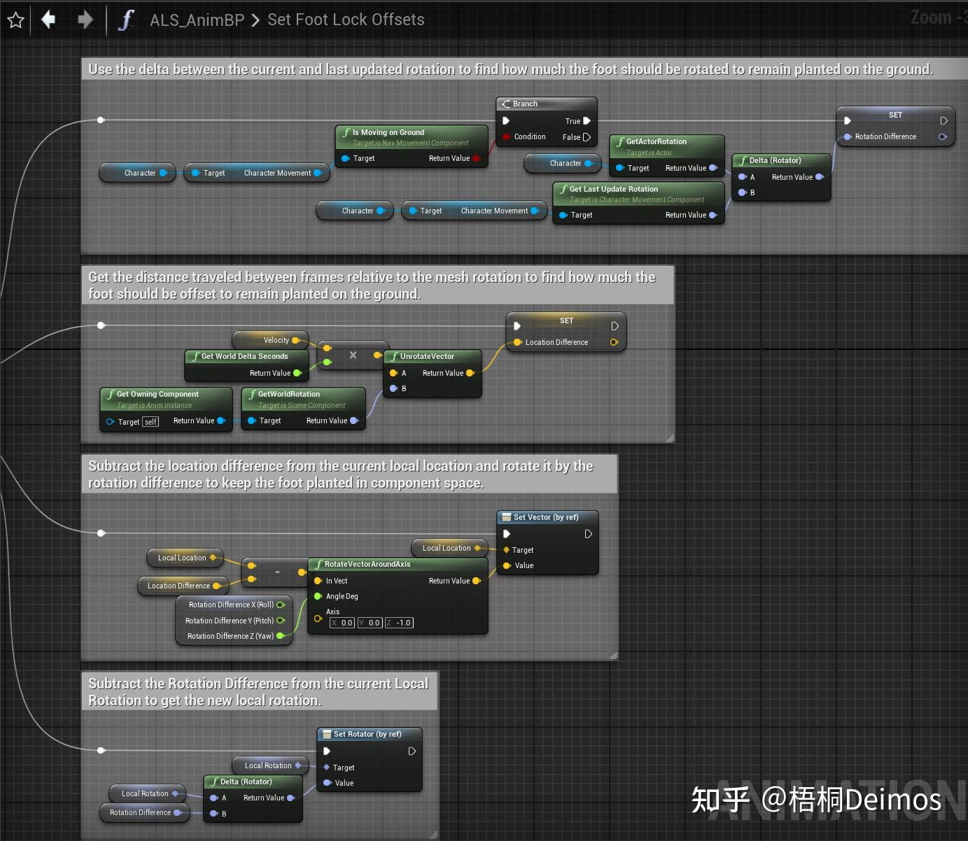 UE4高级运动系统ALSV4功能实现拆解 - 知乎