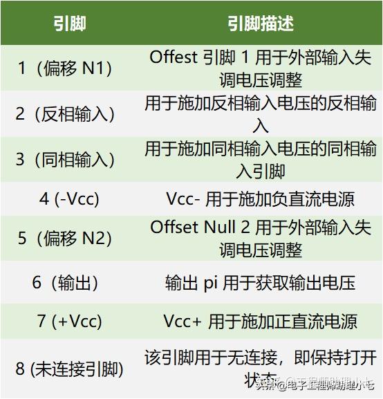 LM741 是什么芯片？LM741 参数+LM741 工作原理讲解，一文带你搞定 - 知乎