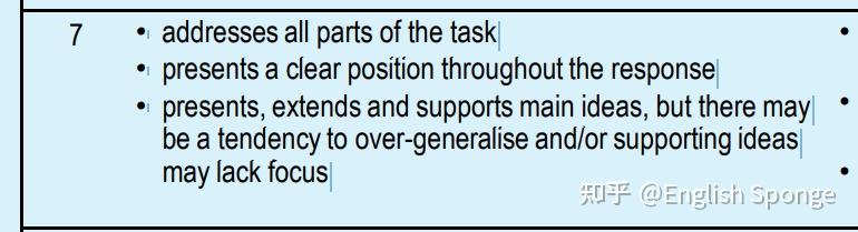 雅思写作TR(Task Response)的深度解析 ——为什么只能拿到7分？ - 知乎