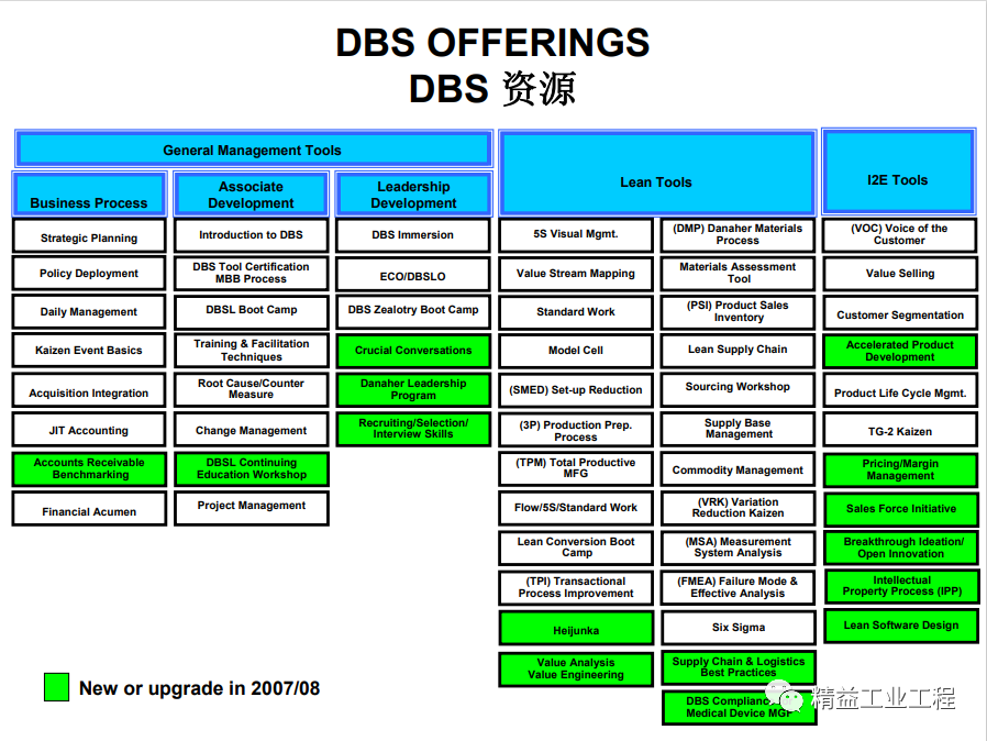 精益时代：解开丹纳赫/DBS的奥秘！ - 知乎