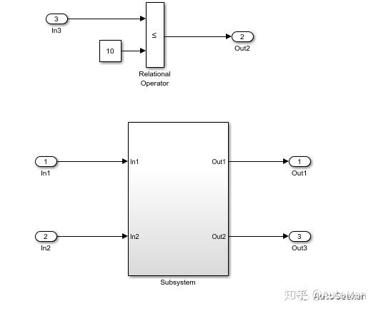 MATLAB自动化——在Model Advisor中自定义检查规则（一） - 知乎
