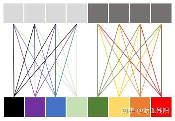 Pointwise Convolution及其轻量化变体 - 知乎
