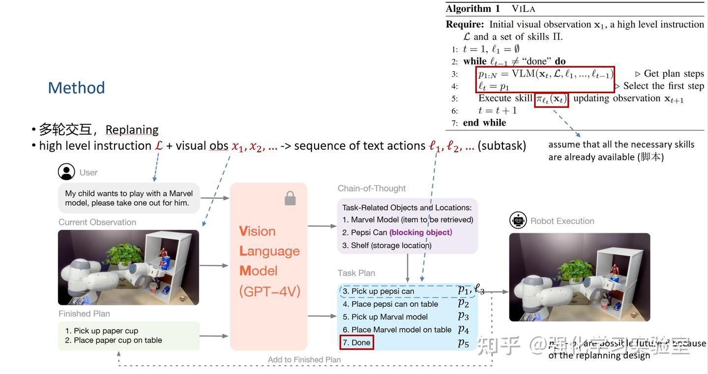 论文分享：Look Before You Leap: Unveiling the Power of GPT-4V in Robotic ...