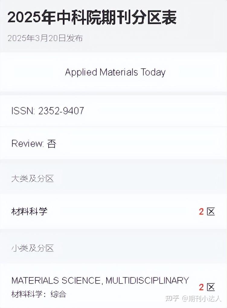 为何Applied Materials Today是材料应用成果的发表首选？ - 知乎