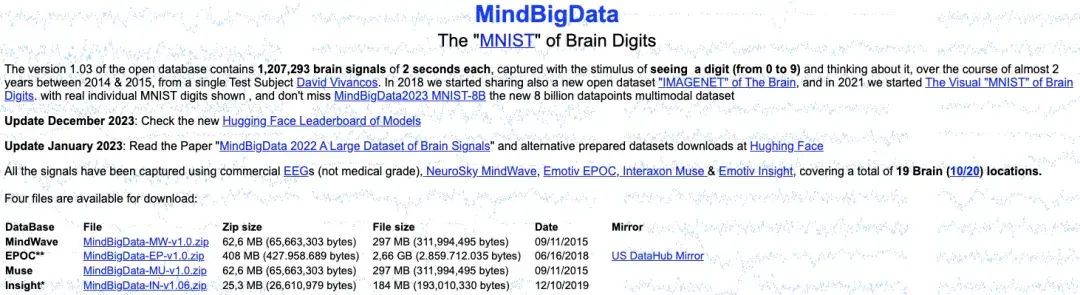 脑电(EEG)公开数据集/平台汇总 - 知乎