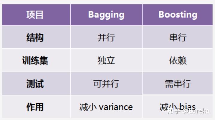 集成学习-Boosting,Bagging与Stacking - 知乎