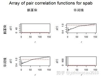 生态R包spatstat的部分用法（一） - 知乎