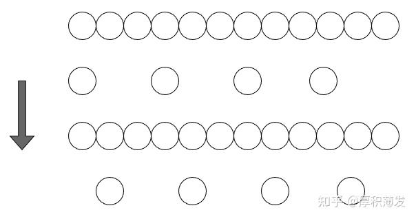 Resize algorithm - 知乎