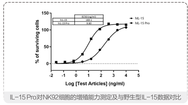 白介素15(IL-15)的作用机制、生物学功能及应用！ - 知乎