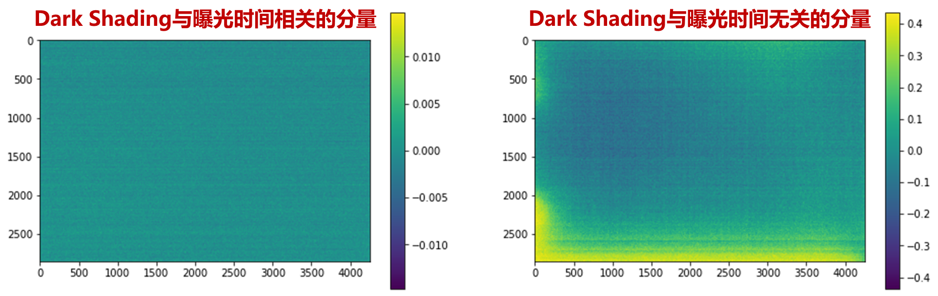 【TPAMI 2023】数据视角下的低光去噪可学习性增强 - 知乎