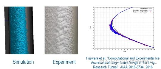 SIMULIA PowerFLOW机翼积冰仿真 | 达索系统百世慧® - 知乎