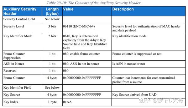 CCC联盟——UWB MAC（三） - 知乎