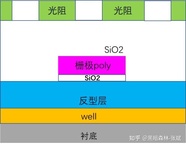 半导体工艺流程（全/简要） - 知乎