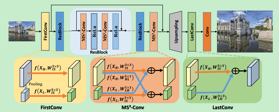图像分类-多尺度 - 知乎