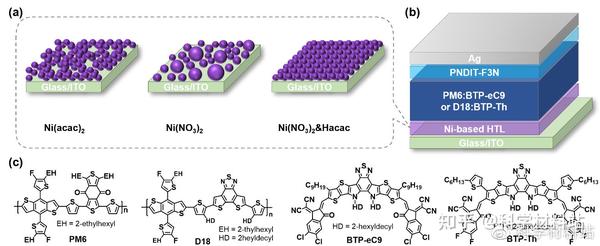四川大学彭强教授、徐小鹏研究员团队Angew：镍(II)硝酸盐空穴传输层用于单结本体异质结二元有机太阳能电池，实现创纪录的19.02%能量转换 ...