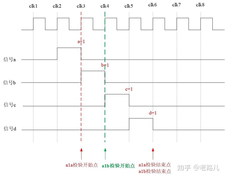 【SVA】SVA基础知识 - 知乎
