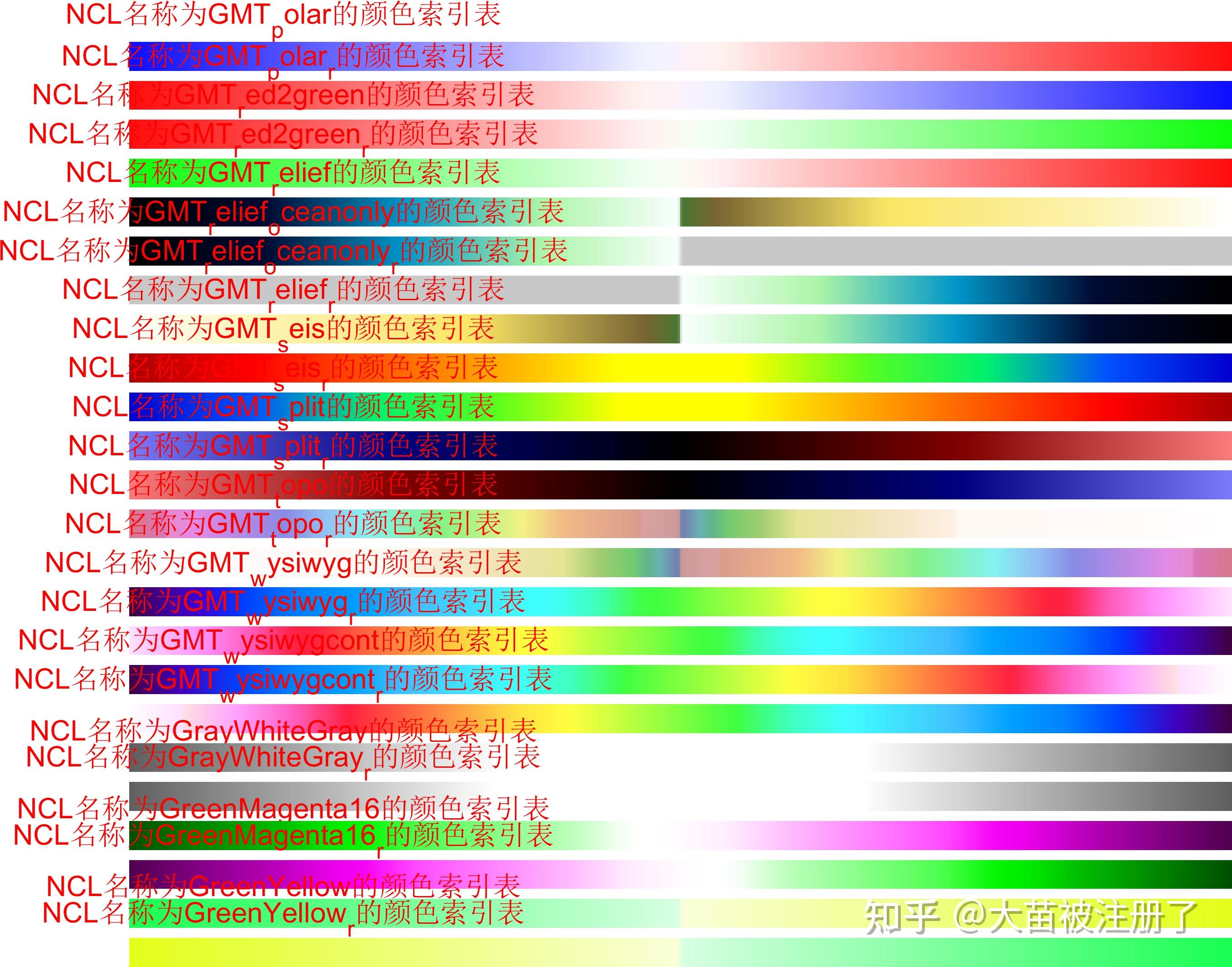NCL颜色索引表---全平台可用 - 知乎