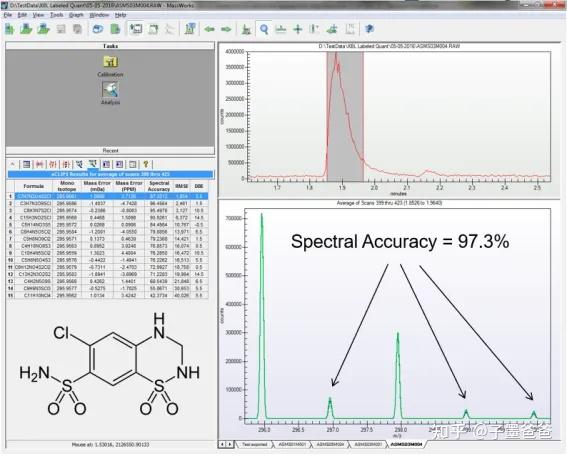 同位素标记与未标记化合物的含量如何测定？ - 知乎