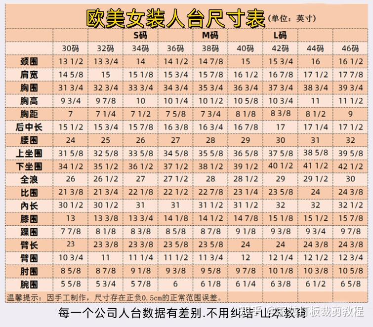 服装打版人台尺寸图.男装女装模特尺寸表.童装欧美外贸公仔尺码表 - 知乎